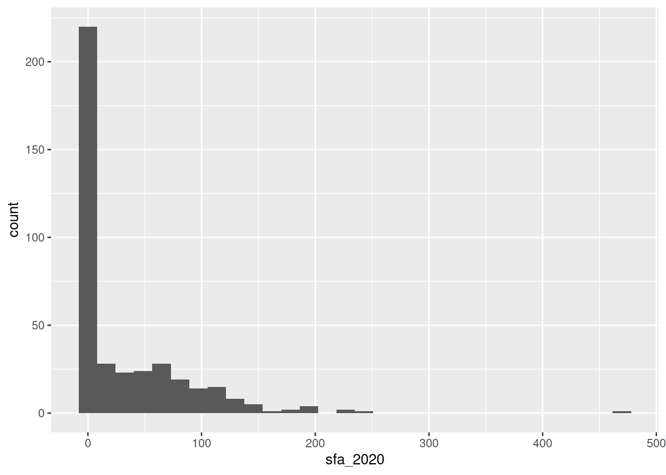 Appendix B — Exercise solutions – Introduction to Quantitative Analysis and Data Visualisation ...